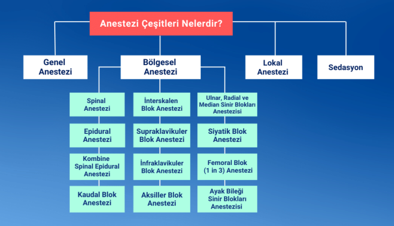Anestezi Çeşitleri, Farkları ve Yan Etkileri | Kayhan Turan | Robotik ...